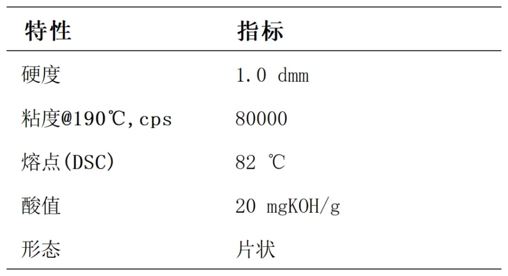霍尼韦尔 PET材料高效成核剂：AClyn 285P--广州金扬化工科技有限公司